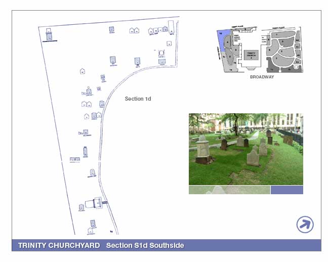 TRINITY CHURCHYARD - Explore Three Centuries of New York History